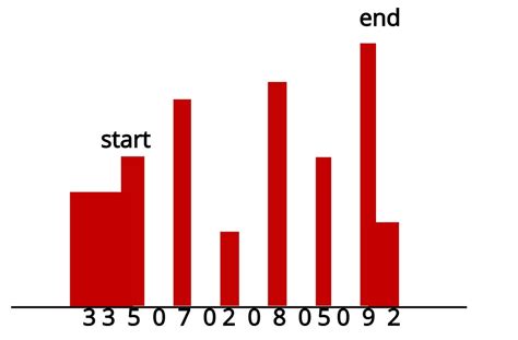 Classical Data Structure Problems With New Solutions By Algorithmcafe