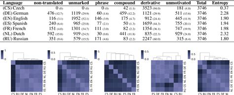 Figure 4 From Formalisation Of The Word Formation Meaning In Language Data Resources Phd Thesis