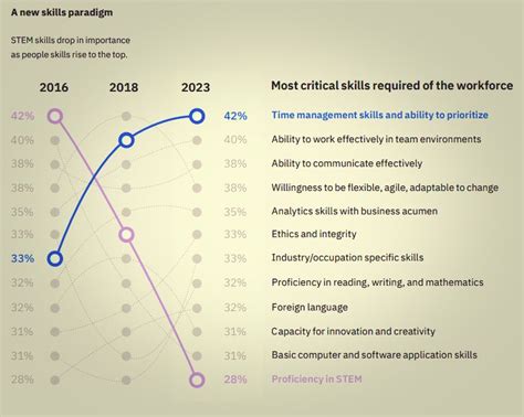 khyrul bashar on linkedin augmentedworkforce airevolution