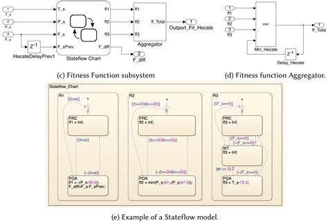论文审查 Search Based Testing Of Simulink Models With Requirements Tables