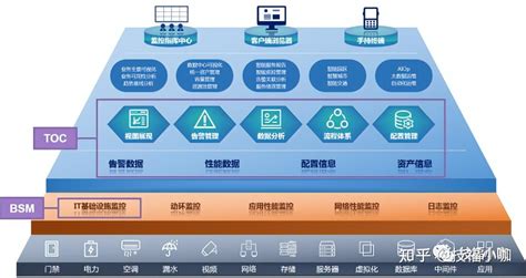 It运维之自动化运维 知乎