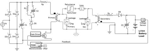 schematic of simulation setup download scientific diagram