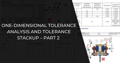 ONE DIMENSIONAL TOLERANCE ANALYSIS AND TOLERANCE STACKUP PART 1 Newtonian World