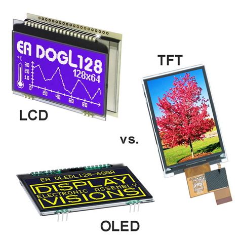 How To Choose A Tft Lcd Display Module Reshine Display
