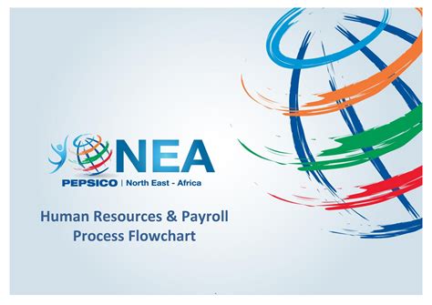 Payroll Process Flow Chart Human Resources Payroll Process Flowchart Human Resources