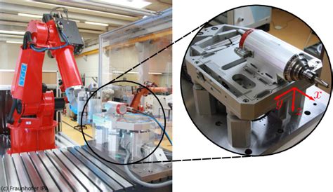 Figure 1 From Increasing The Milling Accuracy For Industrial Robots Using A Piezo Actuated High