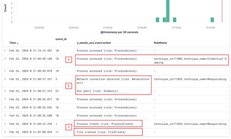 Windows Sysinternals Sysmon