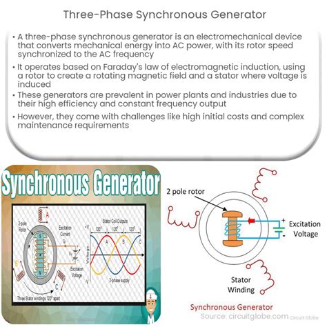 3 Phase Function Generator 3 Phase Signal Generator Circuit Using