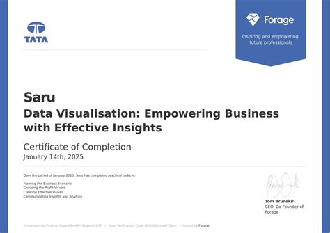 Saru On Linkedin Tcs Datavisualization Powerbi