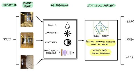 Understanding Morphological Image Processing And Its Operations By