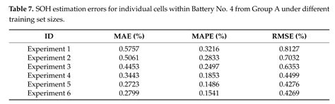 Github Wang Fujinxjtu Battery Dataset Papers Summary Compilation
