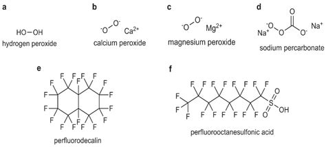 3d Bioprinting Of Smart Oxygen Releasing Cartilage Scaffolds