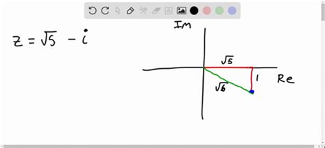 SOLVED Plot Each Complex Number In The Complex Plane And Write It In