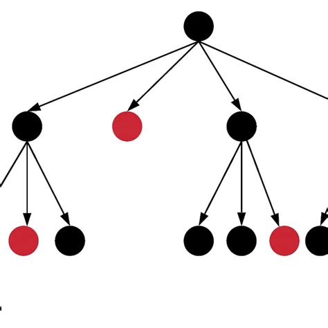 Tree Representation Of The Formed Multiple Hypotheses Black Dot