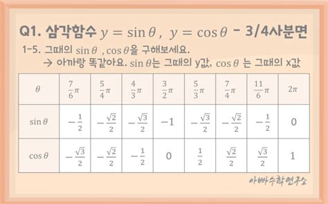 삼각비 특수각 표로 그려보는 삼각함수의 그래프 네이버 블로그