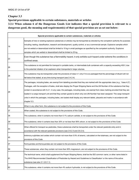 Chapter 33 Special Provisions Applicable To Certain Substances