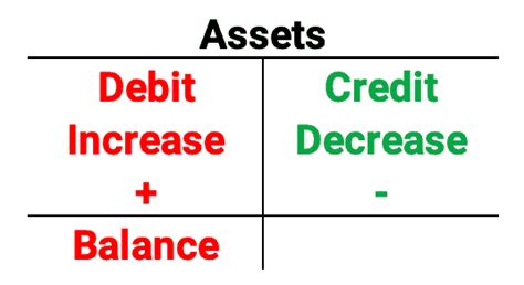 Debits And Credits Explained An Illustrated Guide Finally Learn