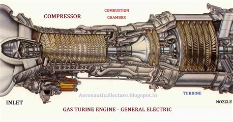 Gas Turbine Engine