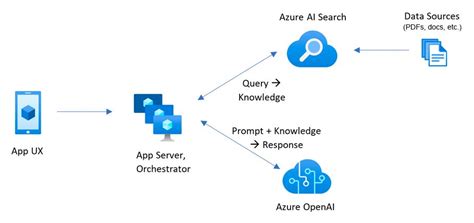roberto bandini on linkedin azure openai azureopenai chatgpt