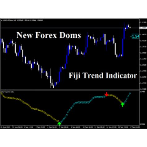 Forex Doms Fiji Trend Indicator Forex Ea Download