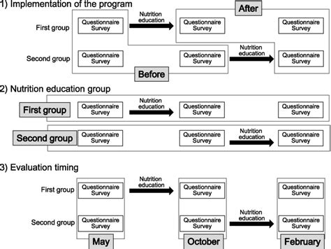 Definition Of Variables In Linear Mixed Models Differences In The