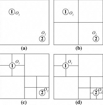 A Division Process Of A Binary Quadtree Download Scientific Diagram