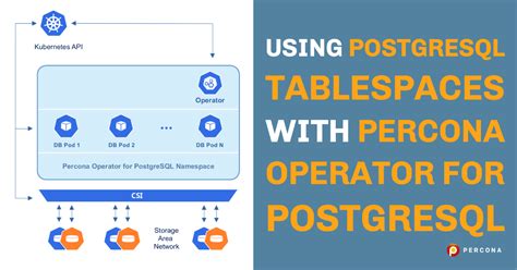 Using Postgresql Tablespaces With Percona Operator For Postgresql