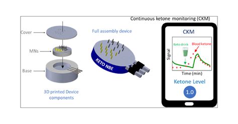 Continuous Ketone Monitoring Via Wearable Microneedle Patch Platform Acs Sensors
