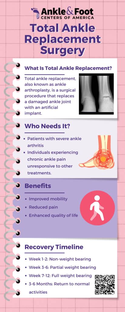 Total Ankle Replacement Expertise From Podiatrists