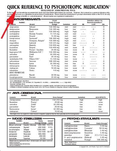 Quick Reference To Psychotropic Medication Guide Psychoeducational