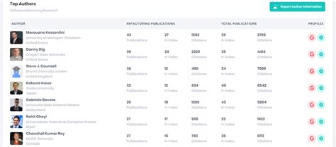 A Screenshot Of The Refactoring Repository Dashboard That Shows The Download Scientific Diagram