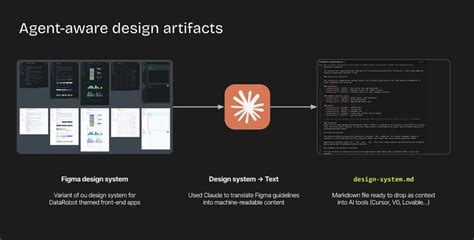 The Agentic Ai Shift From Static Products To Dynamic Systems