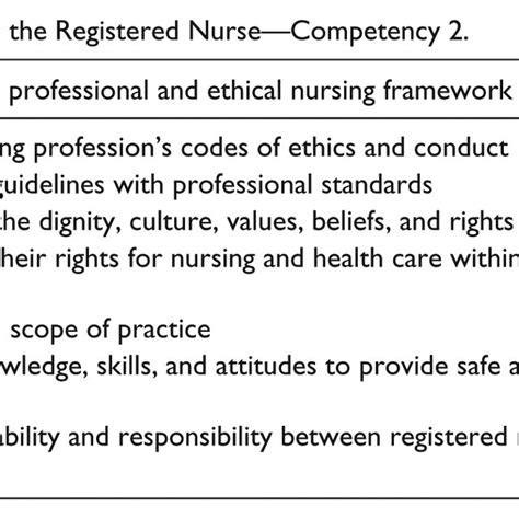 National Competency Standards For The Registered Nurse—competency 1