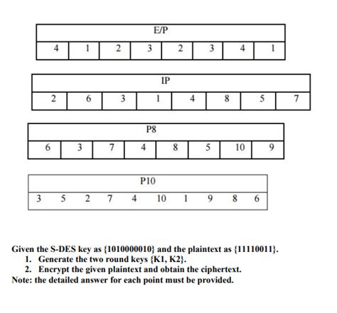 Problem Points The Simplified DES Encryption Chegg