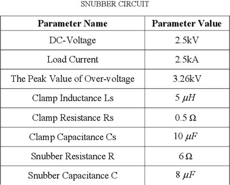 Table I From A Novel Snubber Circuit To Improve The Output Capacity Of