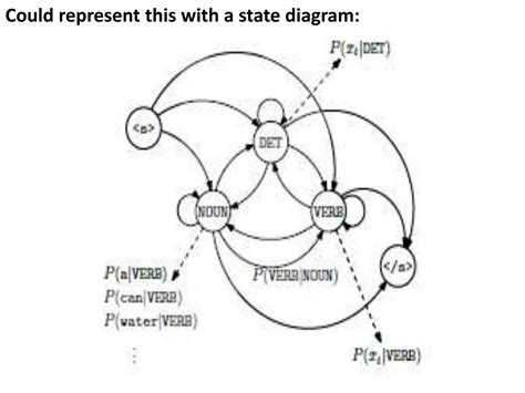 Natural Language Processing Unit Ii Pptspptx Operating Systems Computer Software And