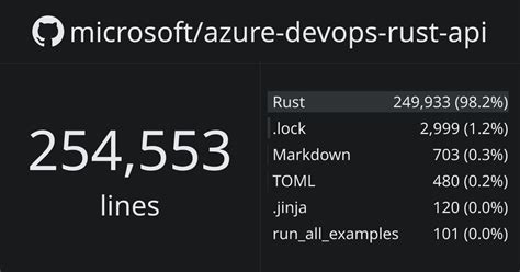 Microsoftazure Devops Rust Api Ghloc