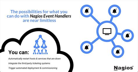 Nagios On Linkedin Nagios Event Handlers Are Optional System Commands