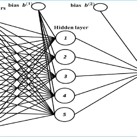 The Architecture Of The Optimal ANN Model Download Scientific Diagram