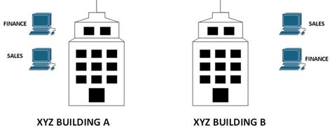 HB Services VLAN Configuration