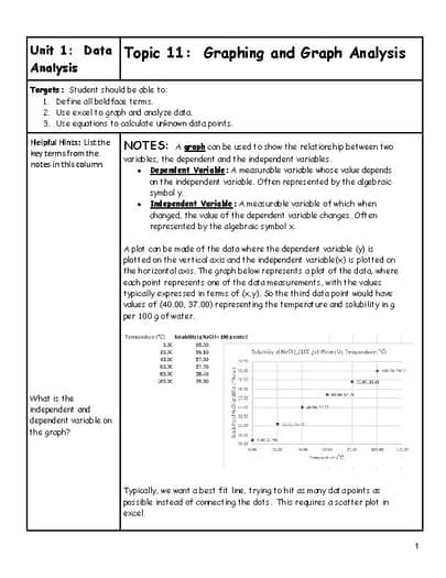 Topic 11 Graphing By Cosgroves Chemistry Connection Tpt