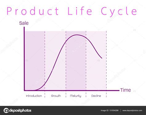 product life cycle graph excel template at yi voss blog