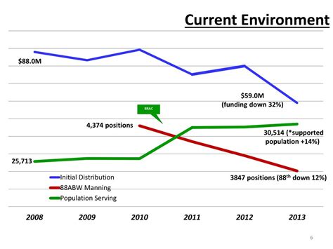 Ppt Wright Patterson Air Force Base Powerpoint Presentation Free