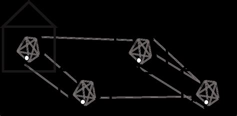 1 Schematic Of Network Structure All Individuals Are Fully Connected Download Scientific