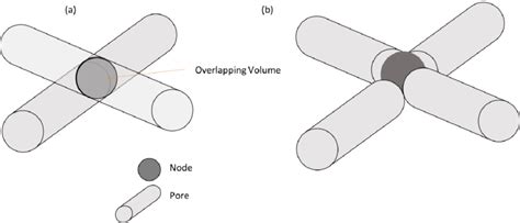 2d Schematic Representation Of An Elementary System Node Pore For A