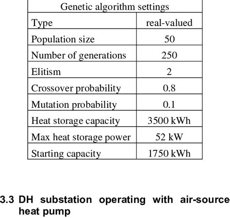 Assumed Generic Algorighm Parameters And Heat Storage Boundary Conditions Download Scientific