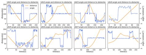 Drones Free Full Text Adaptive Collision Avoidance For Multiple