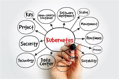 Kubernetes Container Stock Illustrations 152 Kubernetes Container