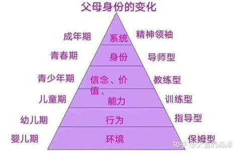 关于nlp模型思考六层次 知乎