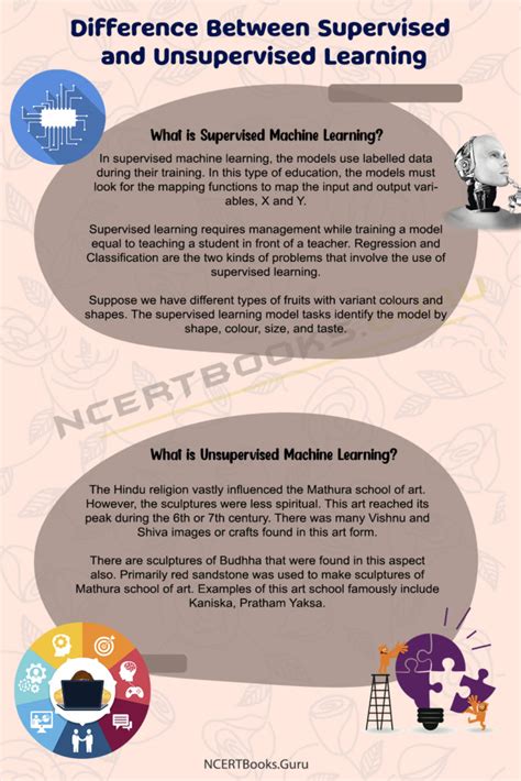 Difference Between Supervised And Unsupervised Learning NCERT Books